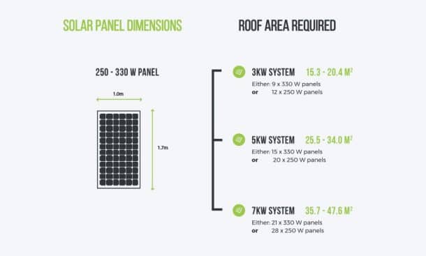 How to Calculate Solar Panel Efficiency: In-Detail Guide [Upd. 2021]