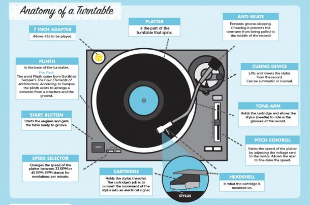 How to Use a Record Player: In-detail Guide