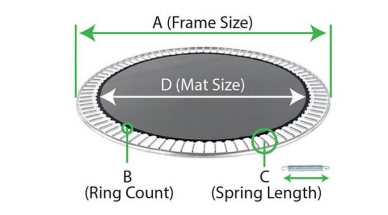Trampoline Weight Limit: Everything You Need to Know