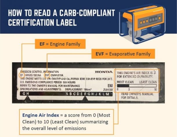 What Is CARB Compliance? Here's the Answer (Winter 2025)