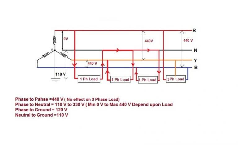 Bonded Neutral vs Floating Neutral - In-Detail Comparison