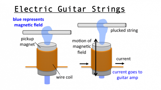 Play Electric Guitar without AMP - It's Easier Than You Thought!