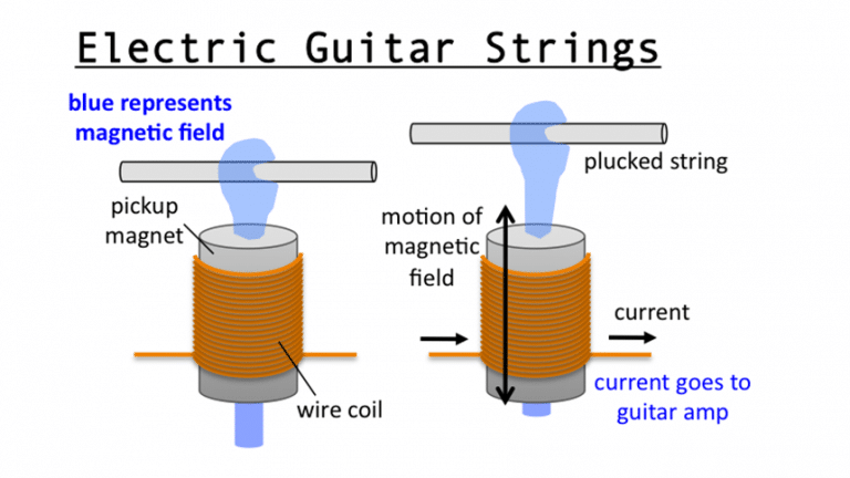 Play Electric Guitar without AMP - It's Easier Than You Thought!