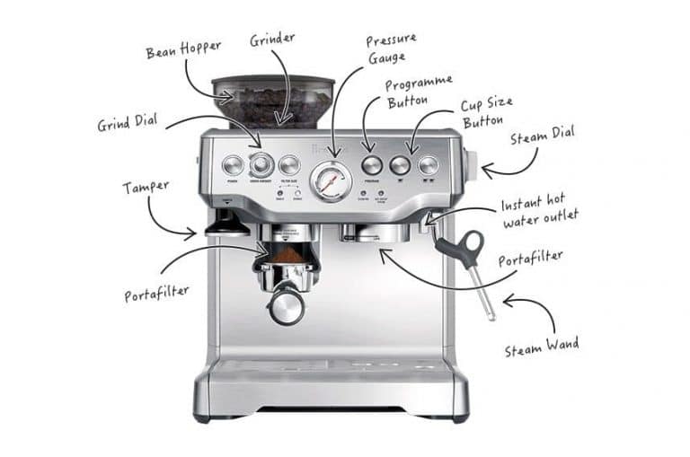 How Do Espresso Machines Work: In-detail Information