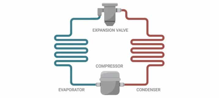 How Does an Ice Maker Work? Explained in Easy Terms