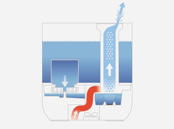 Evaporative vs Ultrasonic Humidifiers: Detailed Comparison
