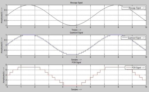 Bitstream vs PCM: What Are They and Which Is Better? [Upd. 2022]