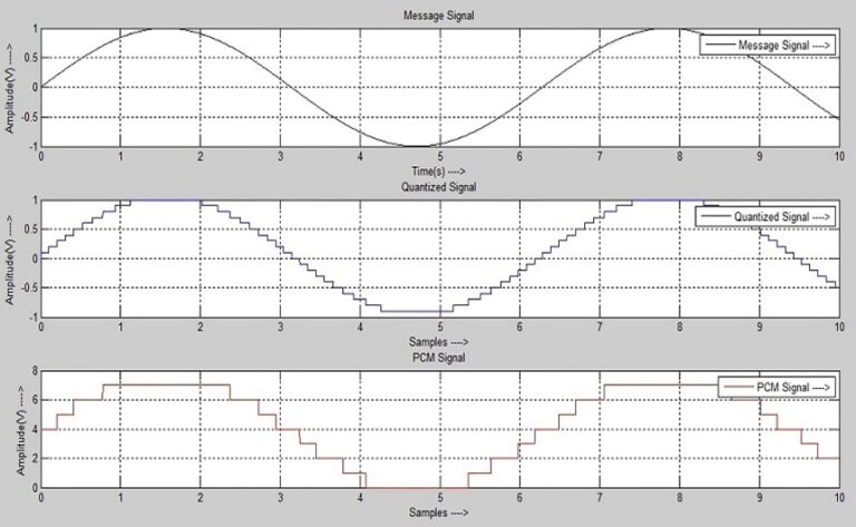 Bitstream vs PCM: What Are They and Which Is Better? [Upd. 2022]
