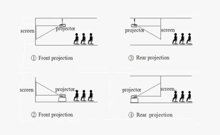 How to Setup a Home Theater System With a Projector - Tips & Steps [Upd ...