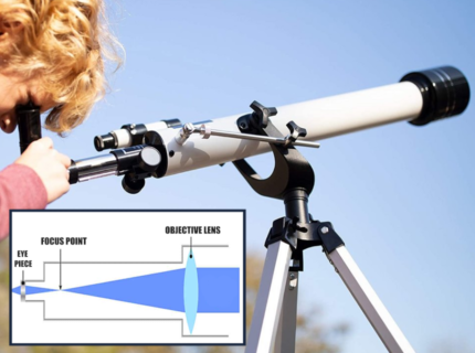 Refractor vs Reflector Telescope: Compare and Decide (Spring 2023)