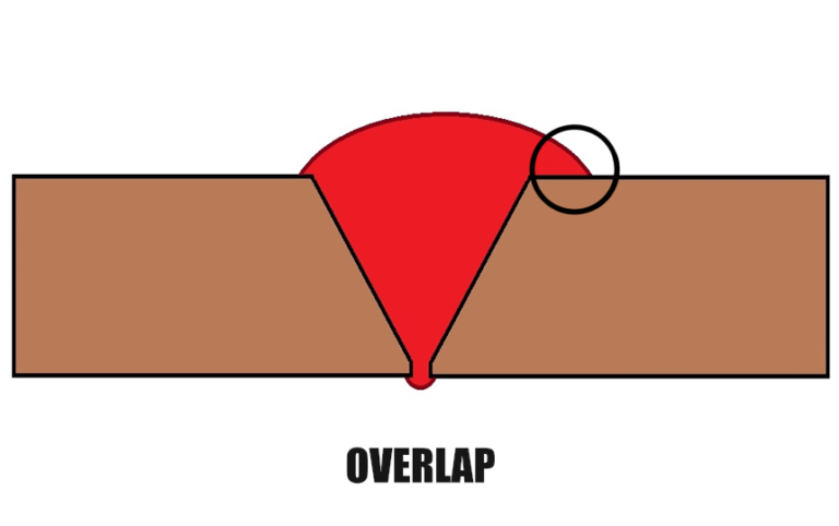 Welding Defects: Basic Info & Examples
