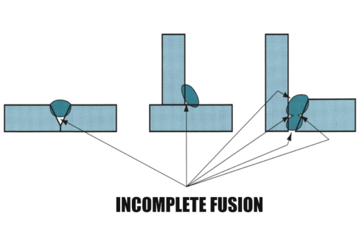 Welding Defects: Basic Info & Examples