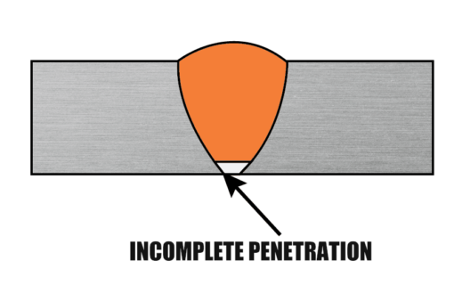 Welding Defects: Basic Info & Examples