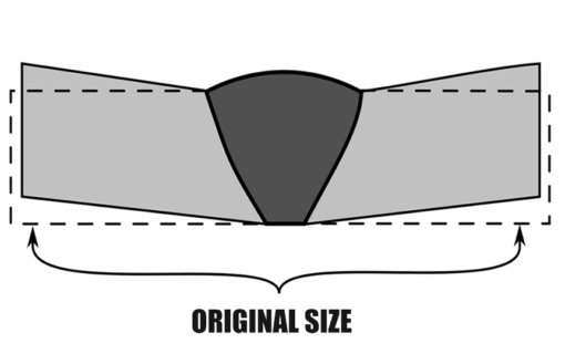 Welding Defects: Basic Info & Examples